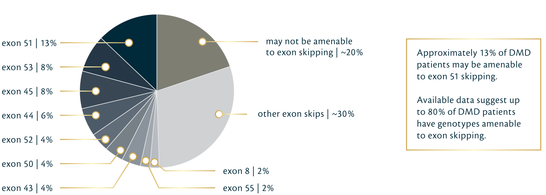 Lacrime di rabbia – Lettera-diario a un figlio DMD